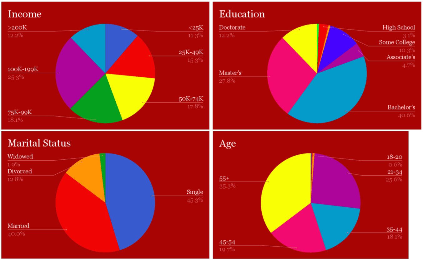 Charts pic – Says You!