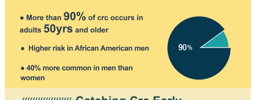 Check your colon! – Says You!